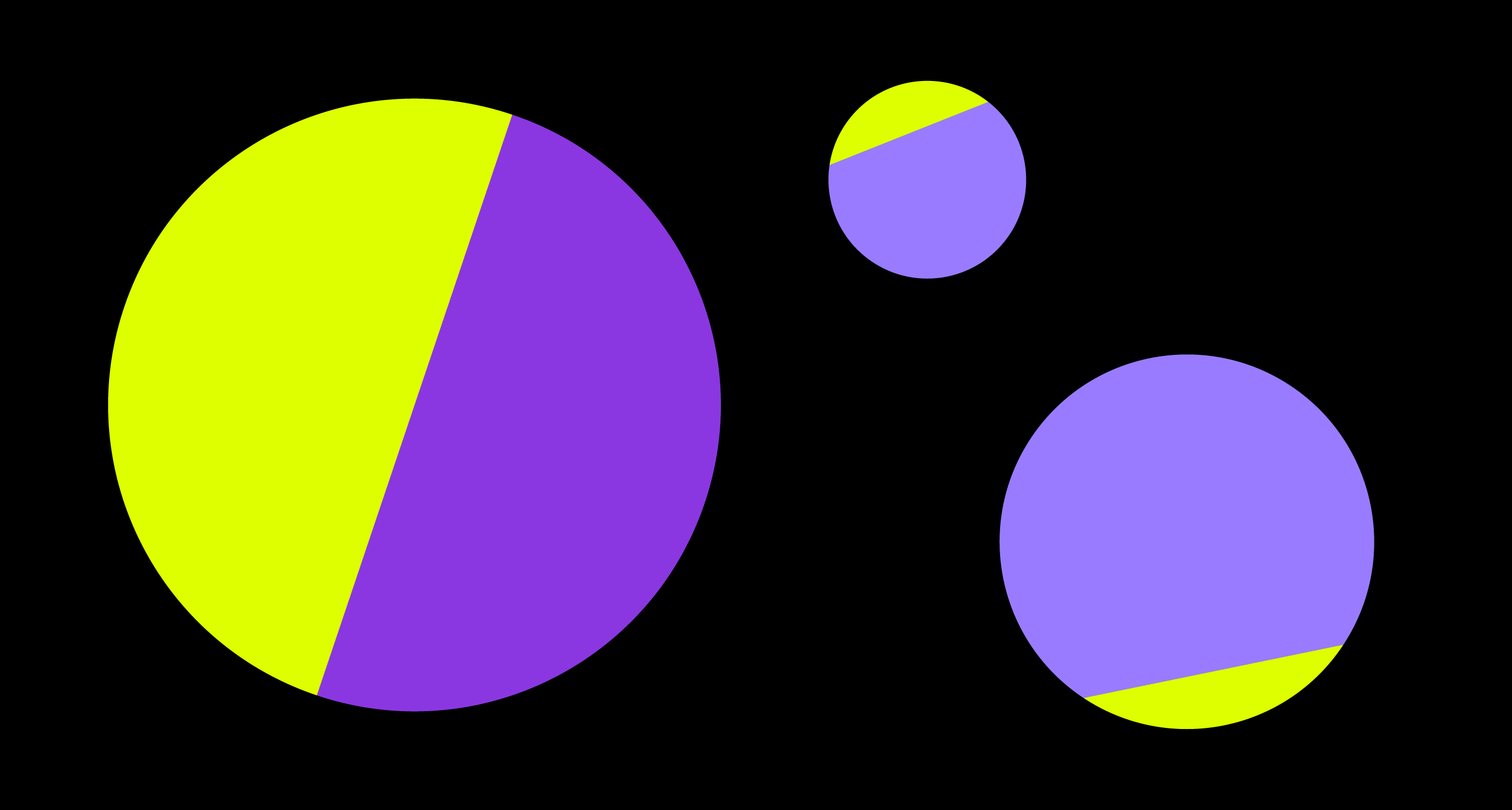 品牌资产及其价值 | Prophet铂慧