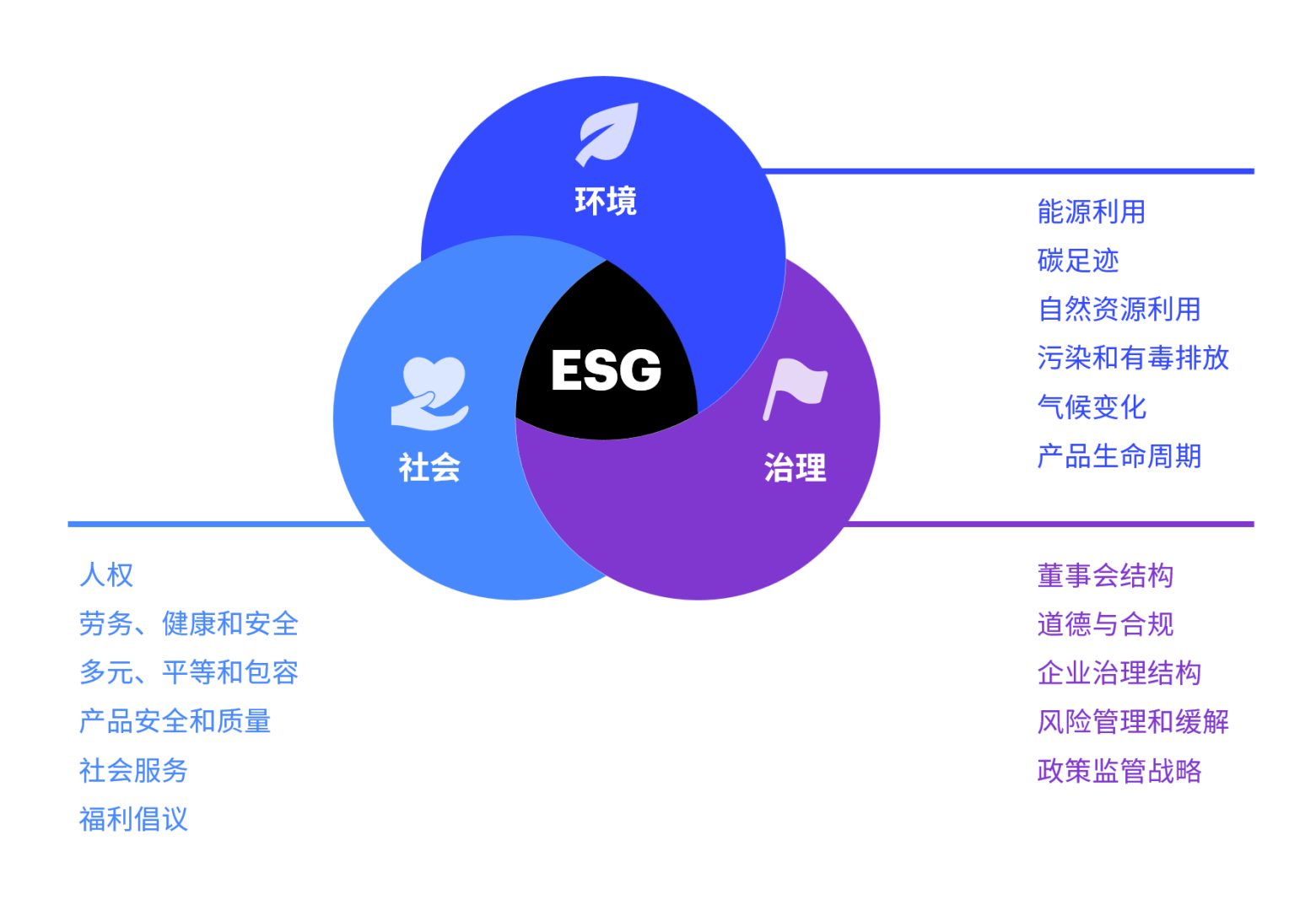 ESG升维：从浮光掠影迈向品牌灵魂 | Prophet铂慧