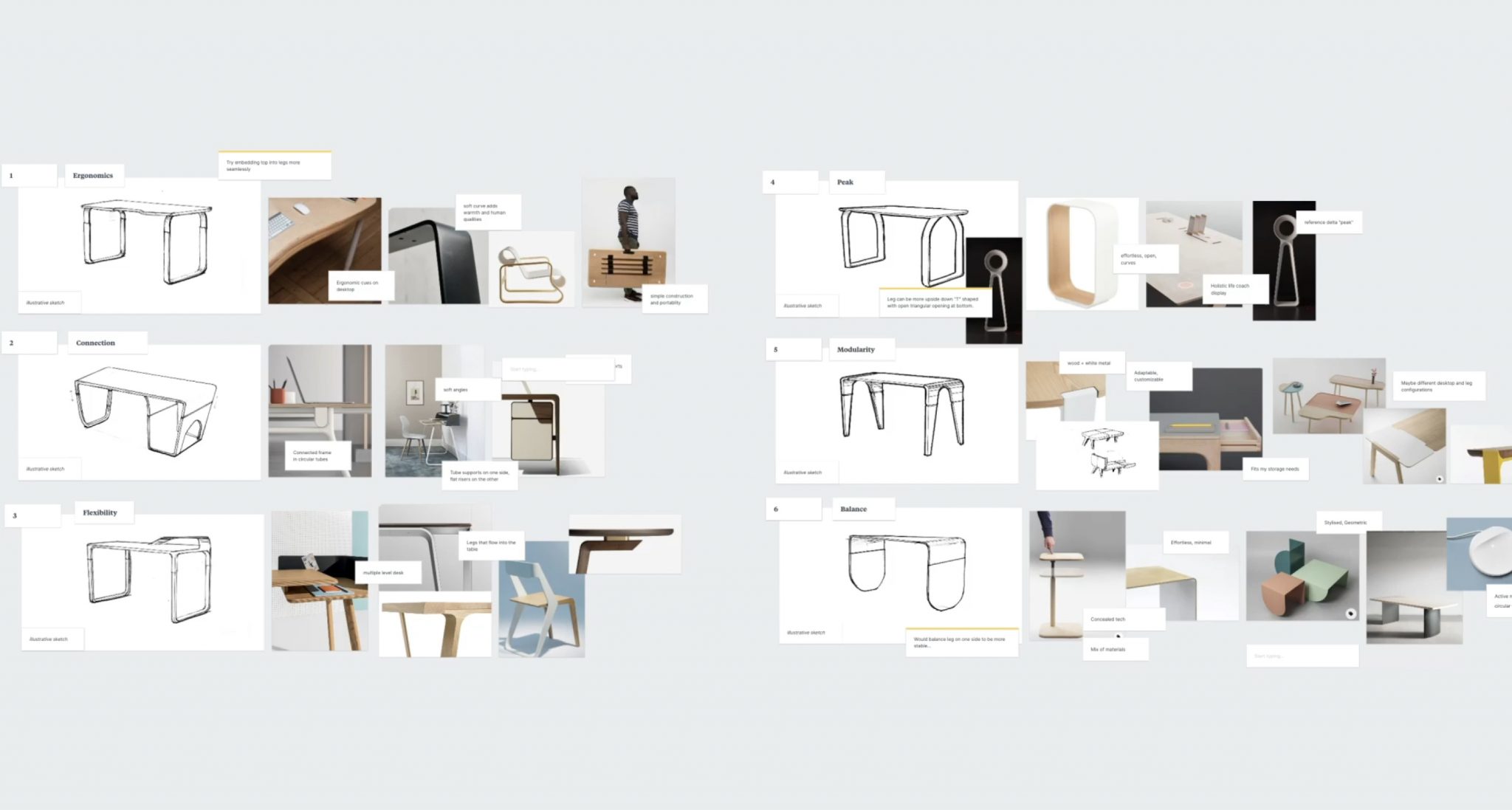 Beflo：从产品概念到品牌激活，打造创新智能品牌 | Prophet铂慧